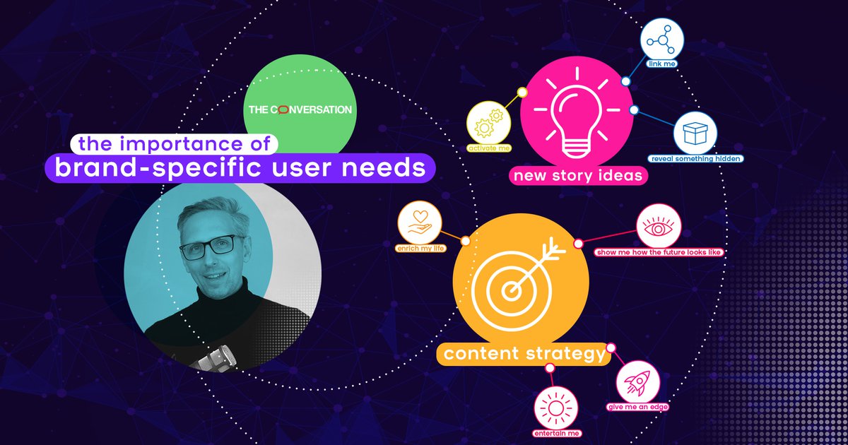 Identifying brand-specific user needs with The Conversation