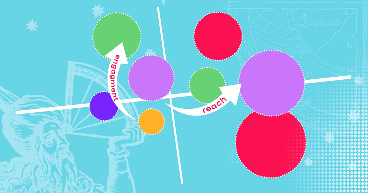 The Quadrant Model now available for all smartocto Insights users