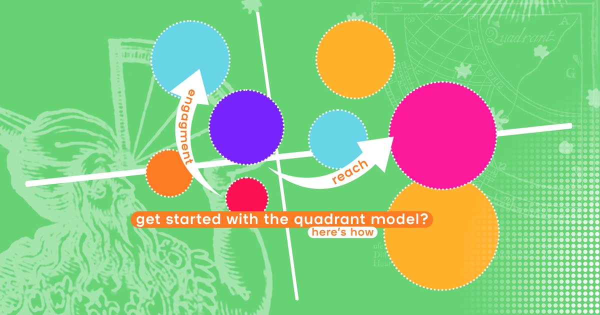 Want to get started with the Quadrant Model? Here’s how