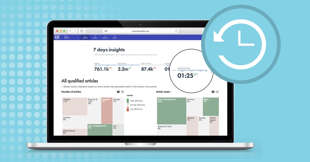 Historical data features smartocto