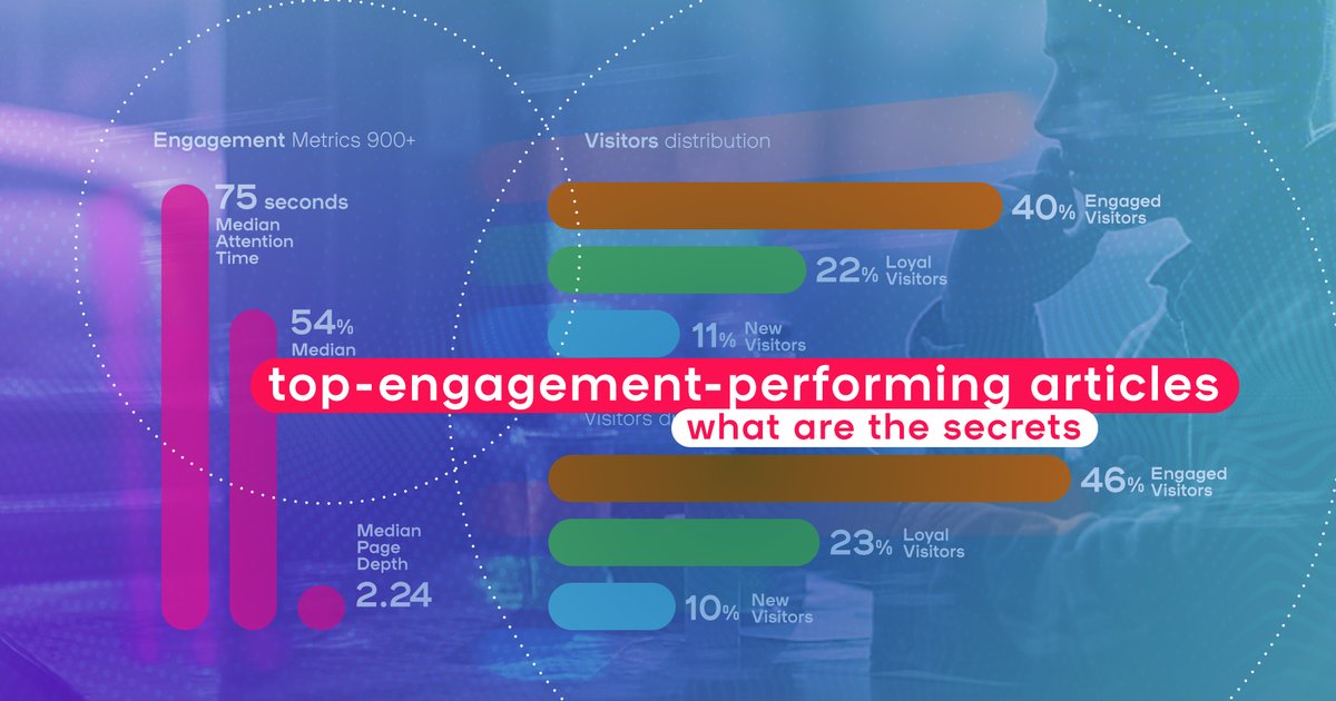 We’ve unlocked the secrets of articles with top engagement