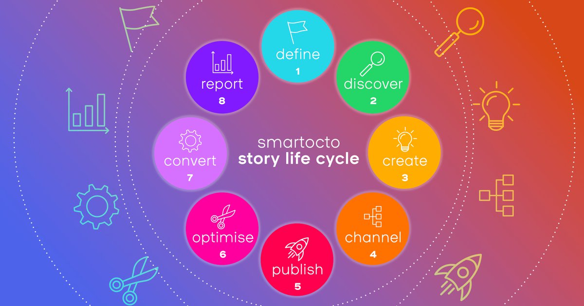 Story Life Cycle